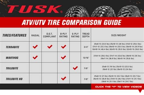 Are Tusk Terrabite Tires True To Size? – SizeChartly