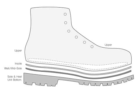 Are Work Boots True To Size? – SizeChartly