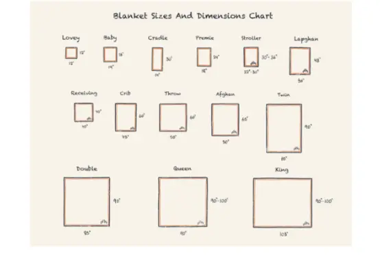 The Ultimate Guide to Blanket Size Chart – SizeChartly
