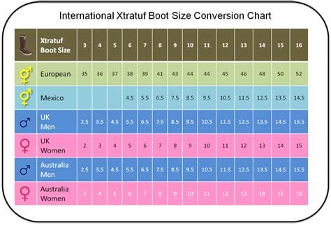 Do Liberty Black Boots Fit True To Size? – SizeChartly