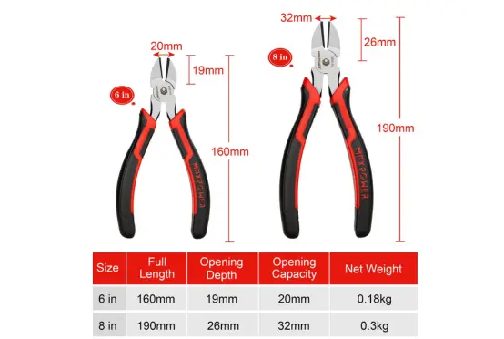 Pliers Size Chart – SizeChartly