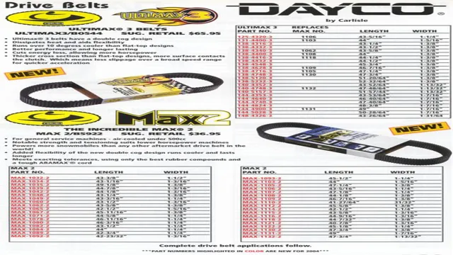 Golf Cart Drive Belt Size Chart – SizeChartly