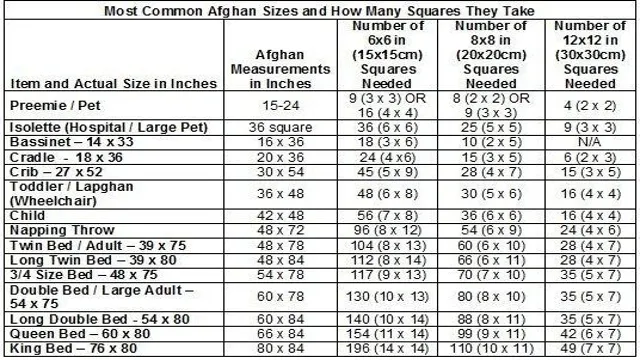 Granny Square Blanket Size Chart – SizeChartly